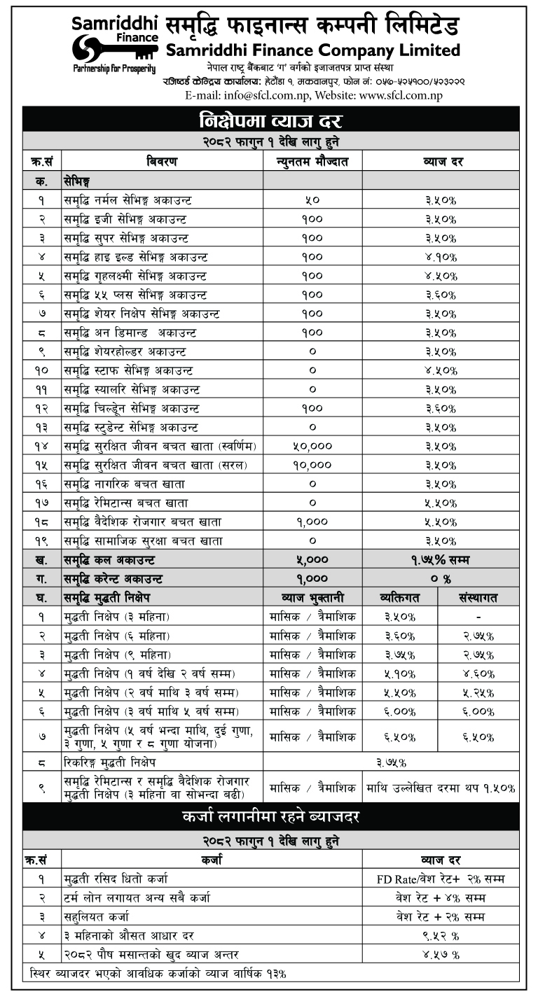 Interest Rate Effective From Falgun 1 2082
