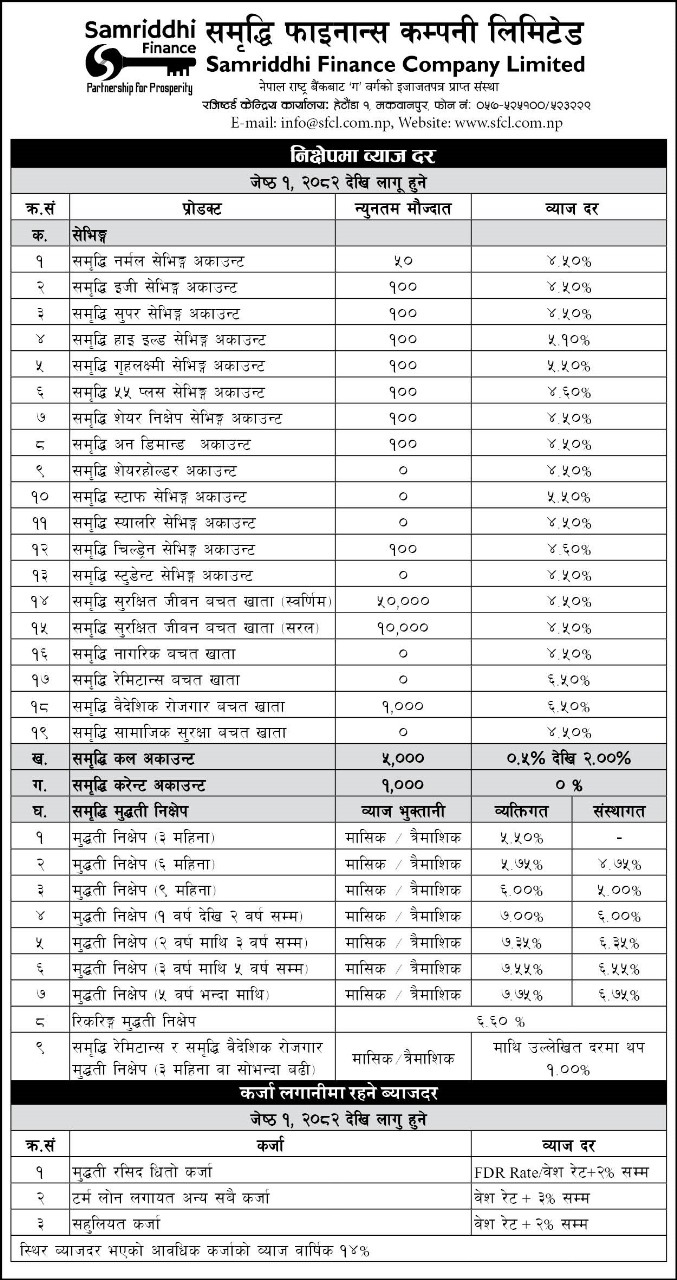 Interest Rate Effective From Jestha 1, 2082